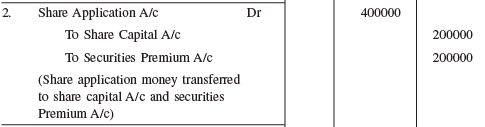 Issue of Shares at Par, Premium and Discount, Advanced Corporate ...