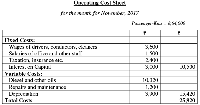 Service Costing (Transport) - Cost Accounting - B Com PDF Download