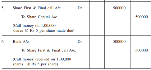 Issue of Shares at Par, Premium and Discount, Advanced Corporate ...