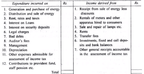 Accounts of Electricity Companies - Electricity Companies, Advanced ...