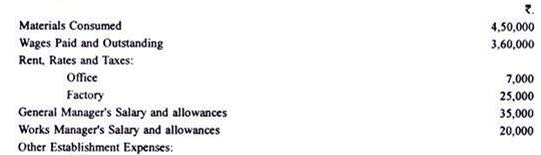 Calculation of Tender or Quotation - Overheads, Cost Accounting - Cost ...