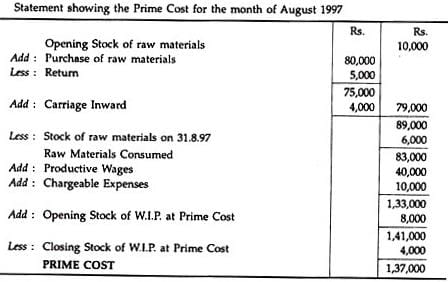 Simple Cost Sheet - Overheads - Cost Accounting - B Com PDF Download