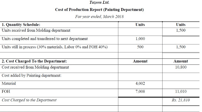 Process Costing - Methods of Costing, Cost Accounting - Cost Accounting ...
