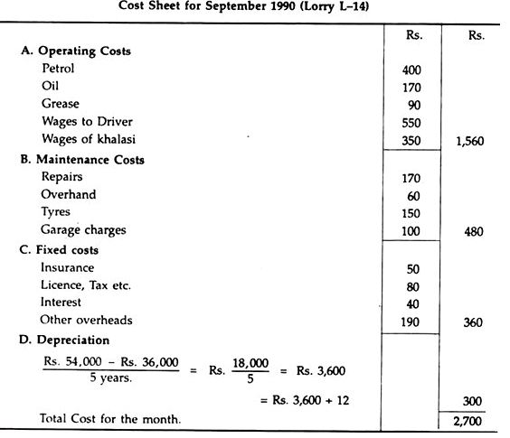 Operating Costing or Service Costing - Methods of Costing, Cost ...