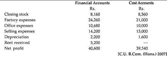 Reconciliation of Cost and Financial Profits - Cost Accounting - B Com ...
