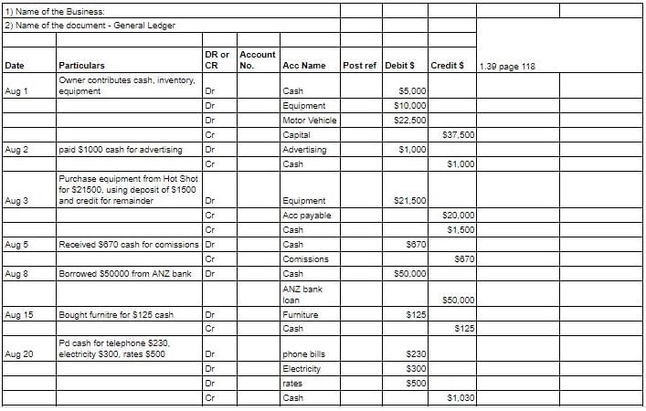 Ledger - Cost Accounting Techniques, Cost Accounting - Cost Accounting ...