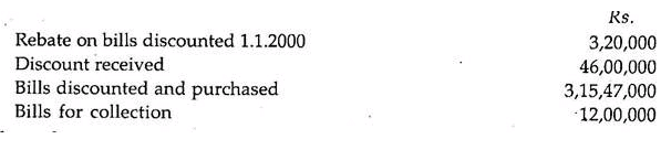 Rebate on Bills Discounted - Banking Company Accounts, Advanced ...