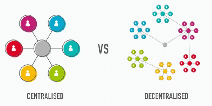 Centralization and Decentralization - Organizing, Contemporary ...