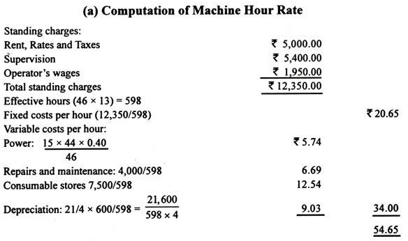 Machine Hour Rate - Cost Accounting - B Com PDF Download