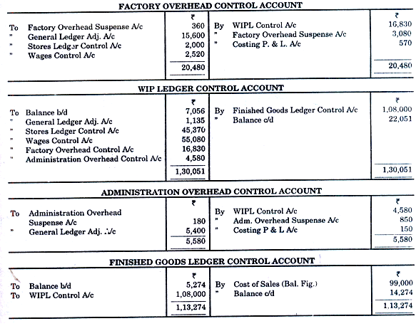 Cost Ledger Accounting - Cost Accounting Techniques, Cost Accounting ...