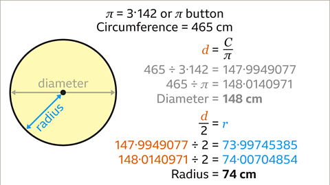 Circumference of a Circle - Year 7 PDF Download