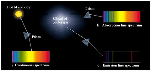 Structure of Atom, Class 11, Chemistry Detailed Chapter Notes PDF Download