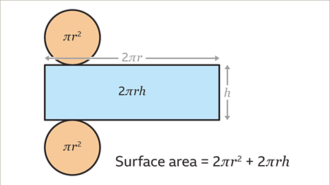 Surface area and volume of a cylinder - Year 7 PDF Download