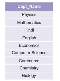 Database Concepts Chapter Notes - Computer Science for Grade 12 PDF ...