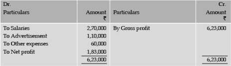 ICAI Notes 6.2: Final Accounts of Non Manufacturing Entities - 6 - CA ...