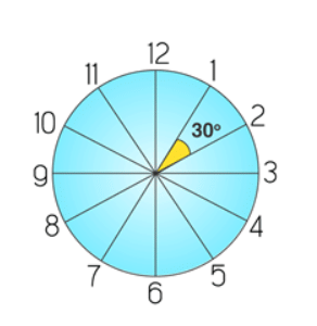 Important Formulas: Clocks - CSAT Preparation - UPSC PDF Download