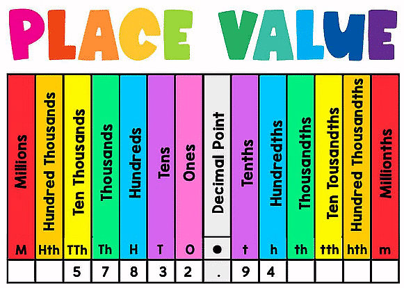Multiplication Class 6 Worksheet Maths