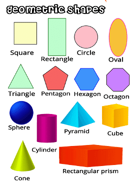 Shapes and Patterns Class 2 Notes Maths Free PDF