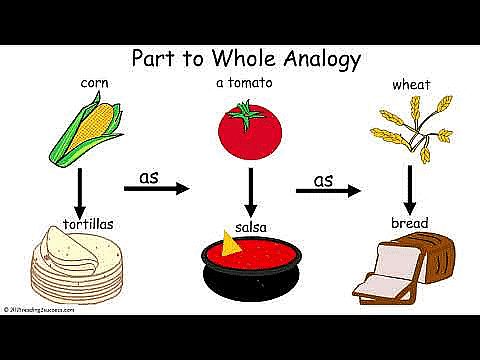 What is Analogy? - Know Your Aptitude Class 3 To 5 - Class 5 PDF Download