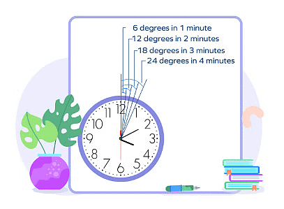 Important Formulas: Clocks - CSAT Preparation - UPSC PDF Download