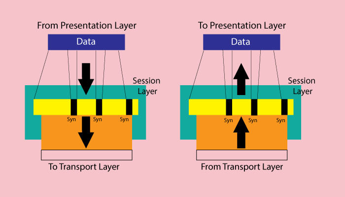 OSI Model - Computer Networks - Computer Science Engineering (CSE) PDF Download