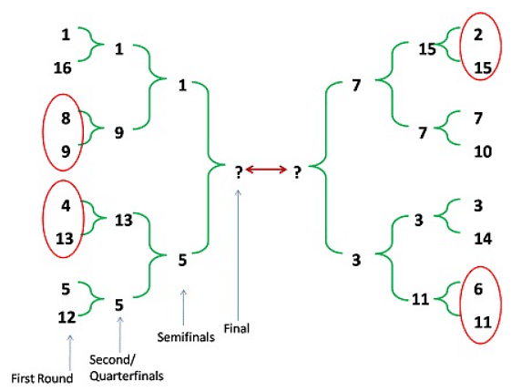 Games and Tournaments: Solved Examples - Logical Reasoning (LR) and Data Interpretation (DI ...