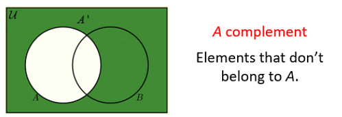 Important Formulas: Probability - CSAT Preparation - UPSC PDF Download