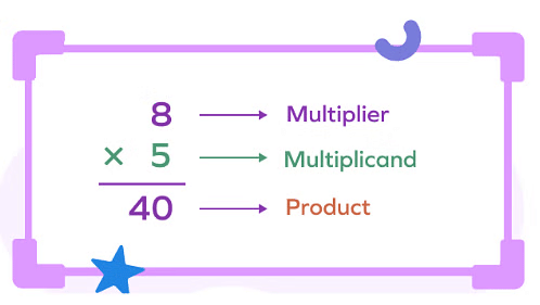Multiplication Class 4 Notes Maths Free PDF