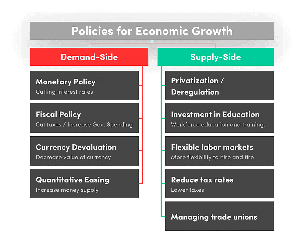 Ramesh Singh Summary: Introduction to Economics- 2 - Indian Economy for ...