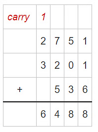 Class 4 Maths - Addition and Subtraction - CBSE Worksheets Solutions