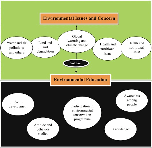 Shankar IAS: Summary of Institutions and Measures - UPSC PDF Download