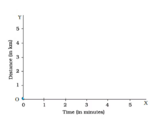 Motion and Time Class 7 Notes Science Chapter 9 Free PDF