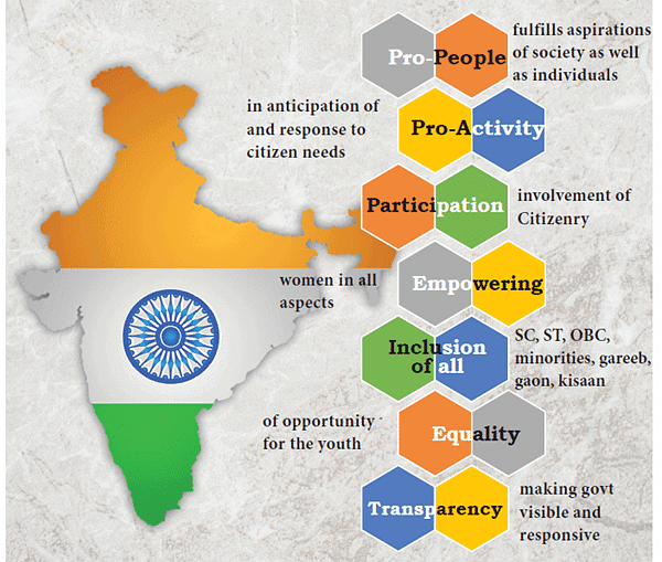 Niti Aayog - UPSC PDF Download