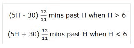 Important Formulas: Clocks - CSAT Preparation - UPSC PDF Download
