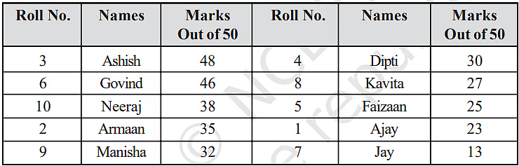 Data Handling Class 7 Notes Maths Chapter 4 Free PDF