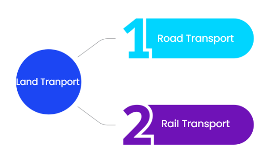 Transportation Class 2 Notes EVS Free PDF