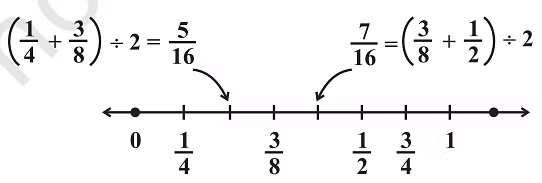 Rational Numbers Class 7 Notes Maths Chapter 1 Free PDF