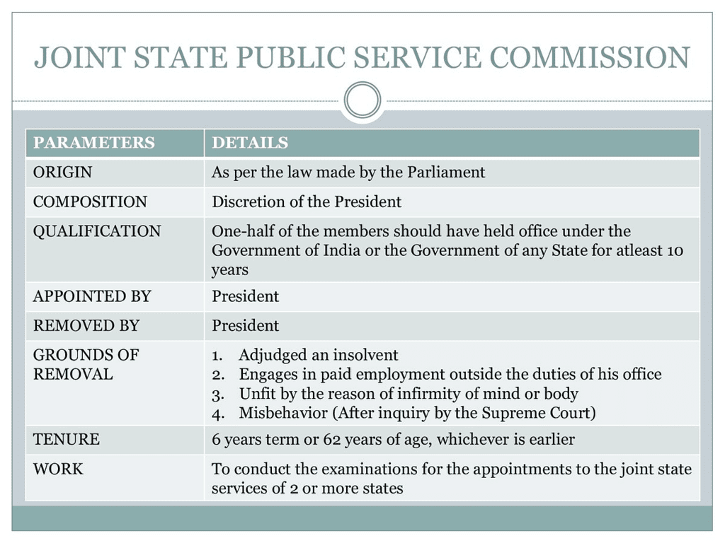 State Public Service Commision - UPSC PDF Download