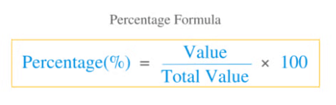 Important Formula: Percentages - IBPS Clerk Prelims 2025 Preparation ...