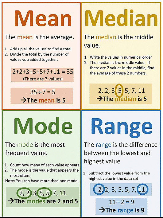 Data Handling Class 7 Notes Maths Chapter 4 Free PDF