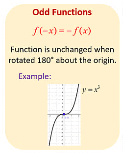 Overview: Functions - CAT PDF Download
