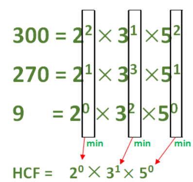 Introduction and Concept: HCF and LCM - CSAT Preparation - UPSC PDF ...