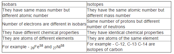 Atomic Number and Mass Number, Isotopes and Isobars - Chemistry Class 11 - NEET PDF Download