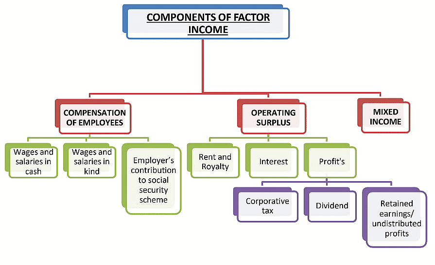 Ramesh Singh Summary: Introduction to Economics- 2 - Indian Economy for ...