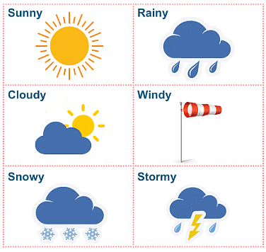 The Climate in Our Country / Our Climate Class 4 Notes SST Free PDF