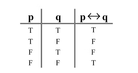 Understanding Important Concepts in Logical Reasoning - Italian PDF ...