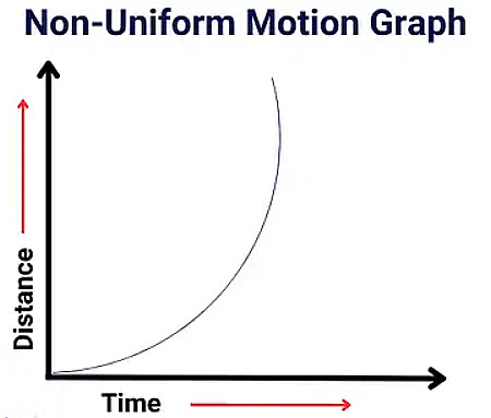 Motion and Time Class 7 Notes Science Chapter 9 Free PDF