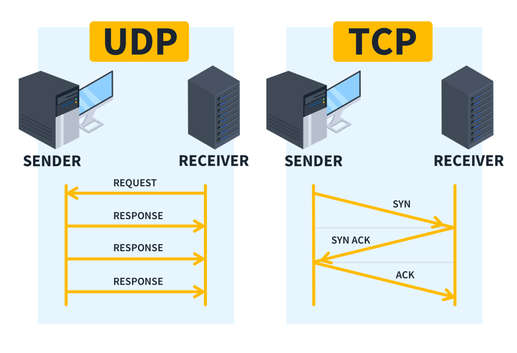 OSI Model - Computer Networks - Computer Science Engineering (CSE) PDF Download