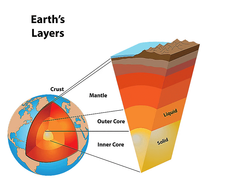 The Earth and its Natural Satellites - Science Class 5 PDF Download