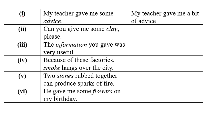 NCERT Solutions for Class 10 English Chapter 6 - Mijbil the Otter